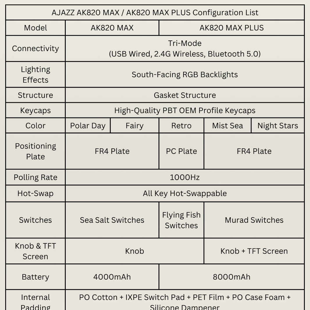 Custom Keyboards and Prebuilt Keyboard – Page 2 – MKB.MY