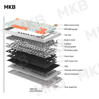 VGN N75/ N75 Pro – MKB.MY