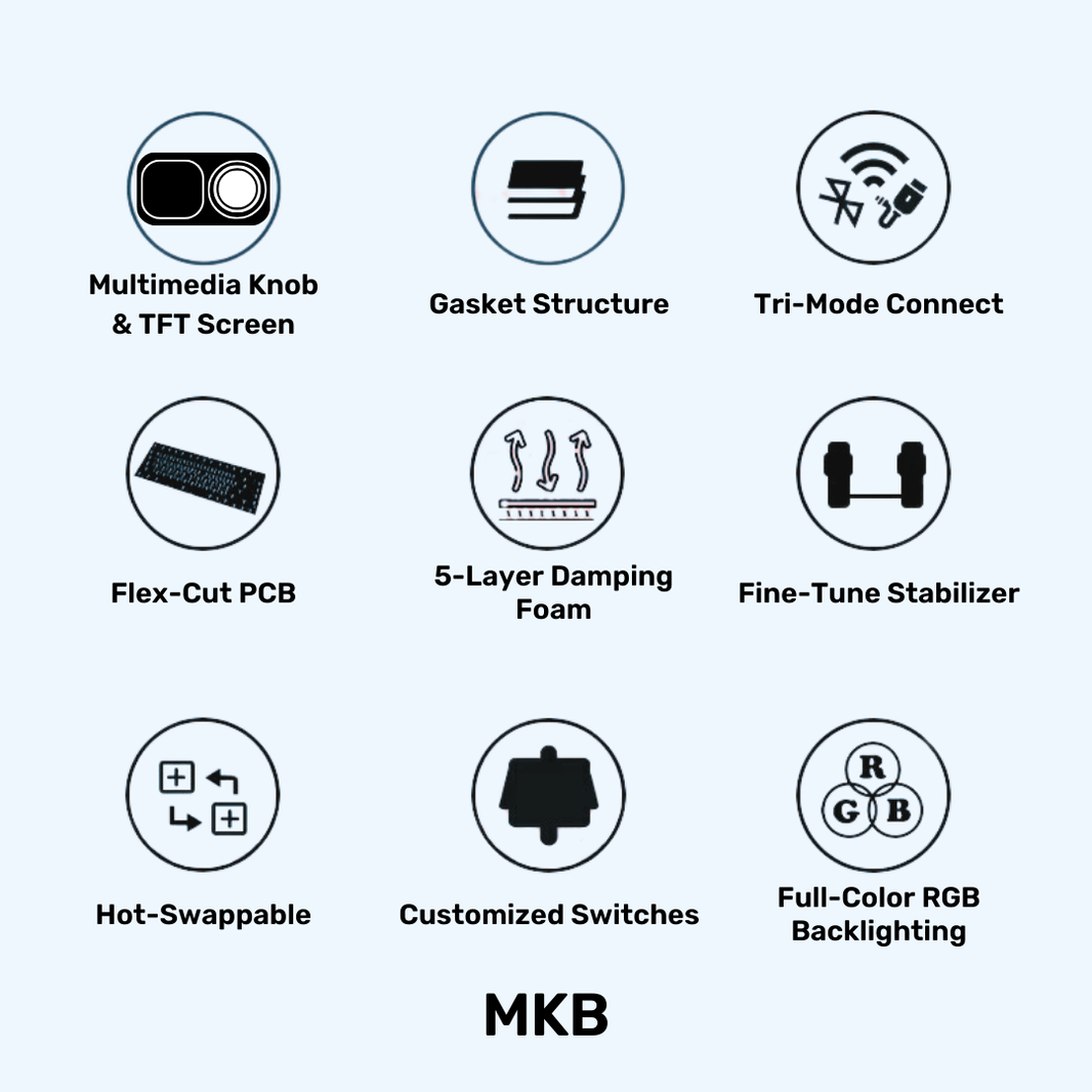 Custom Keyboards and Prebuilt Keyboard – Page 2 – MKB.MY