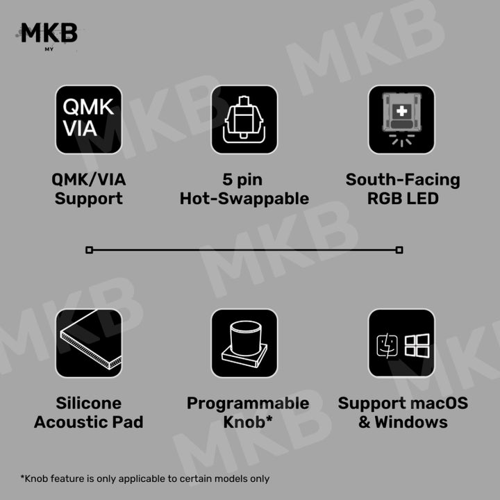 Custom Keyboards and Prebuilt Keyboard – MKB.MY