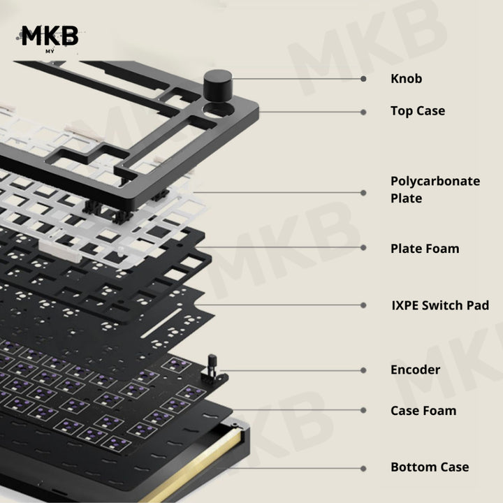 Custom Keyboards and Prebuilt Keyboard – MKB.MY